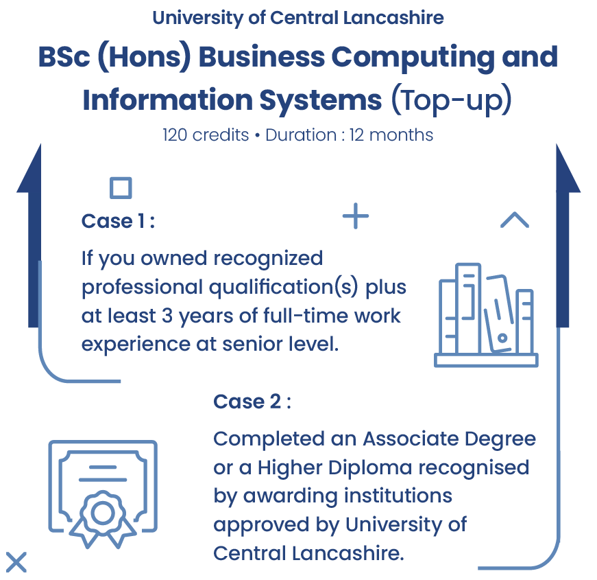 University of Central Lancashire BSc (Hons) Business Computing ... University of Central Lancashire BSc (Hons) Business Computing ...